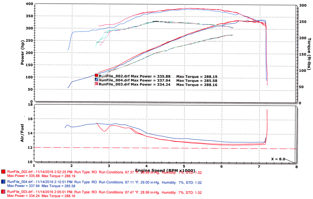 Budget 2GR-FE stroker? | MR2 Owners Club Forum