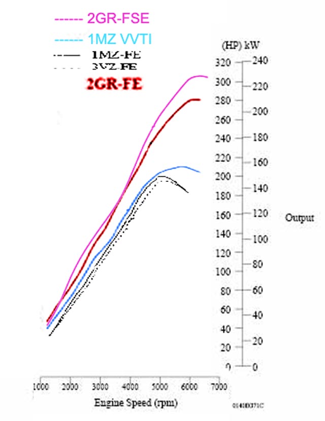 3vz Vs 1mz Vs 1mzvvti Vs 3mz Vs 2gr | MR2 Owners Club Forum
